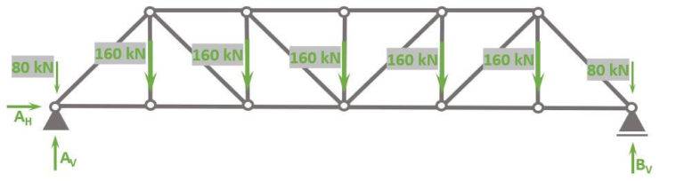 The Pratt Truss Explained [2025]