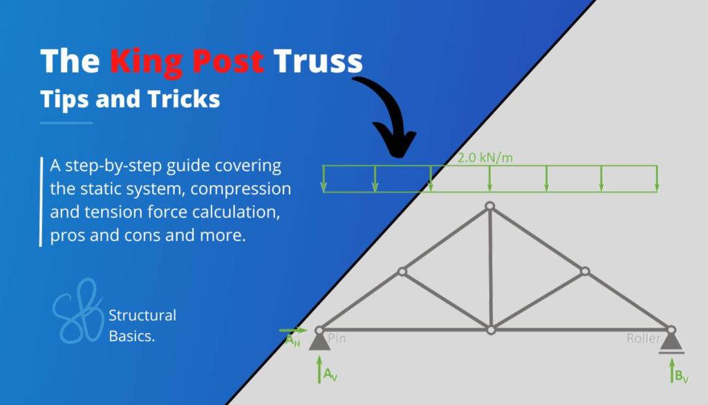 Understand Bending Moments [Everything YOU Need To Know – 2025 ... Understand Bending Moments [Everything YOU Need To Know – 2025 ...