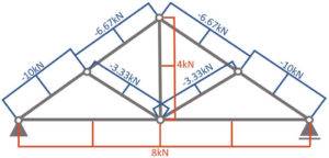 King Post Truss: Mastering The Art of Its Design
