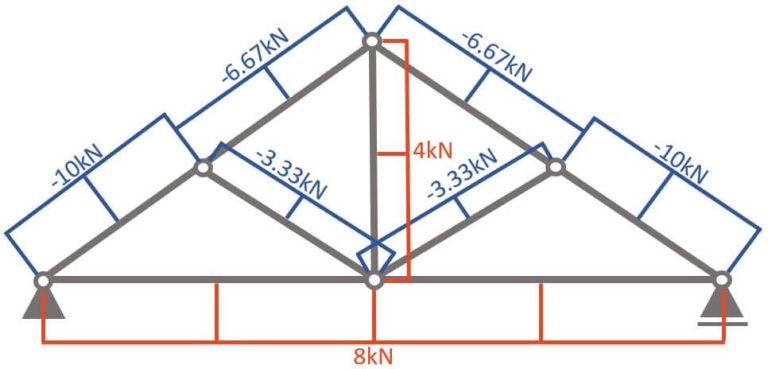 King Post Truss: Mastering The Art of Its Design