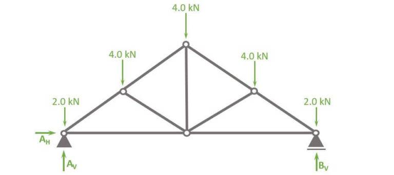 King Post Truss: Mastering The Art of Its Design