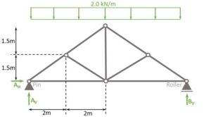 King Post Truss: Mastering The Art of Its Design