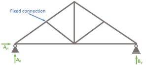 King Post Truss: Mastering The Art of Its Design