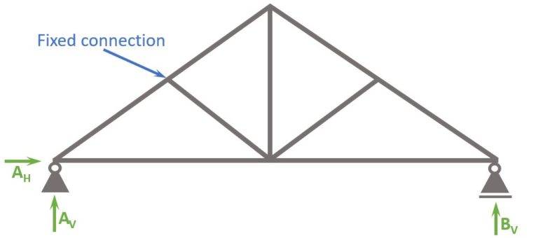 King Post Truss: Mastering The Art of Its Design
