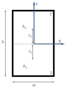 Moment of Inertia Calculation [2026] - Structural Basics
