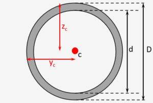 9 Centroid Formulas Of Different Shapes - Structural Basics