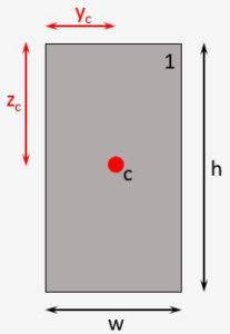 9 Centroid Formulas Of Different Shapes - Structural Basics