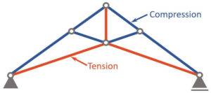 What is The Scissors Truss? And How Does It Work? - Structural Basics