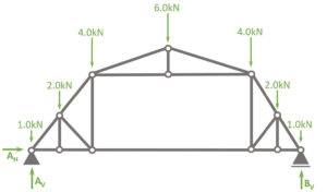 Gambrel Truss [A Structural Guide] - Structural Basics