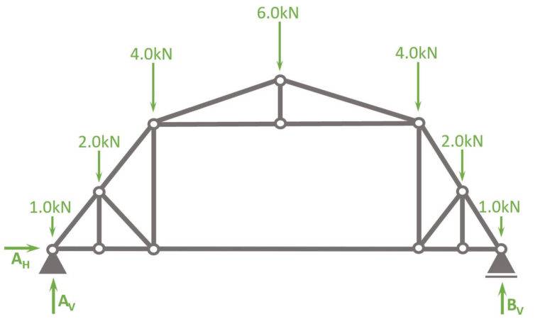 Gambrel Truss [A Structural Guide] - Structural Basics