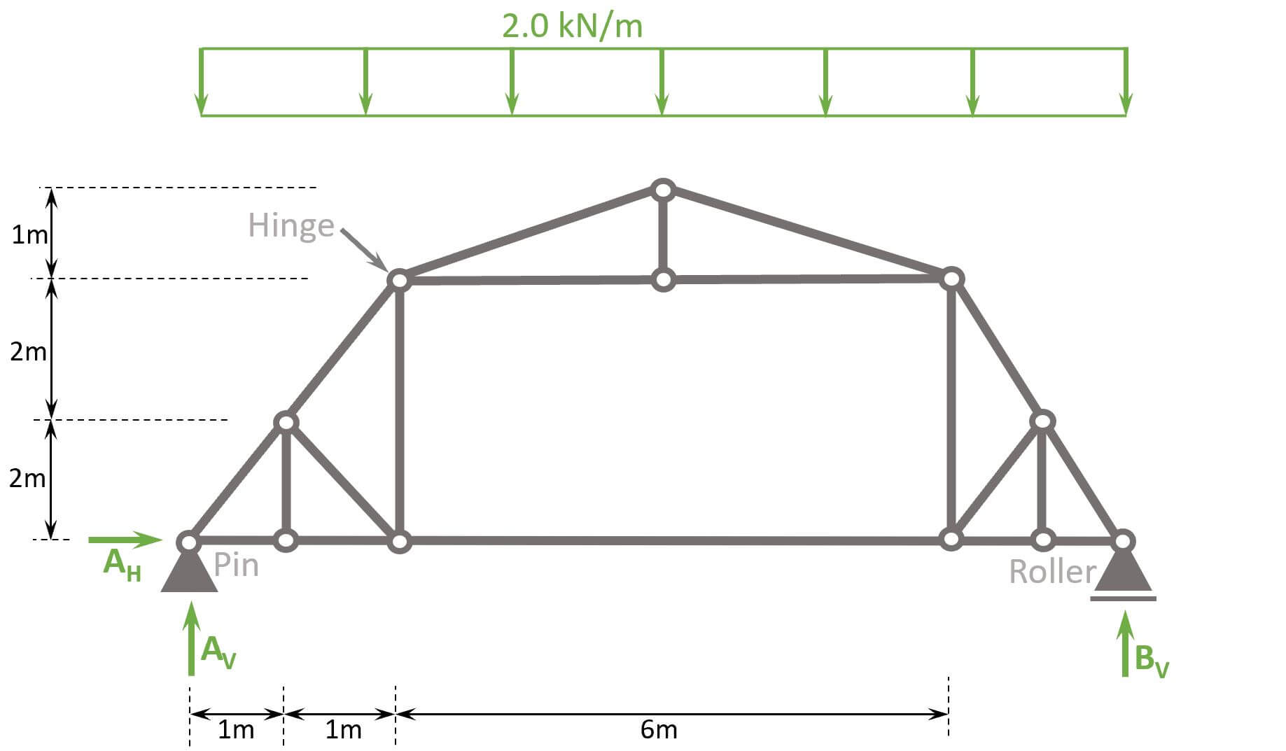 Gambrel Truss [A Structural Guide] - Structural Basics