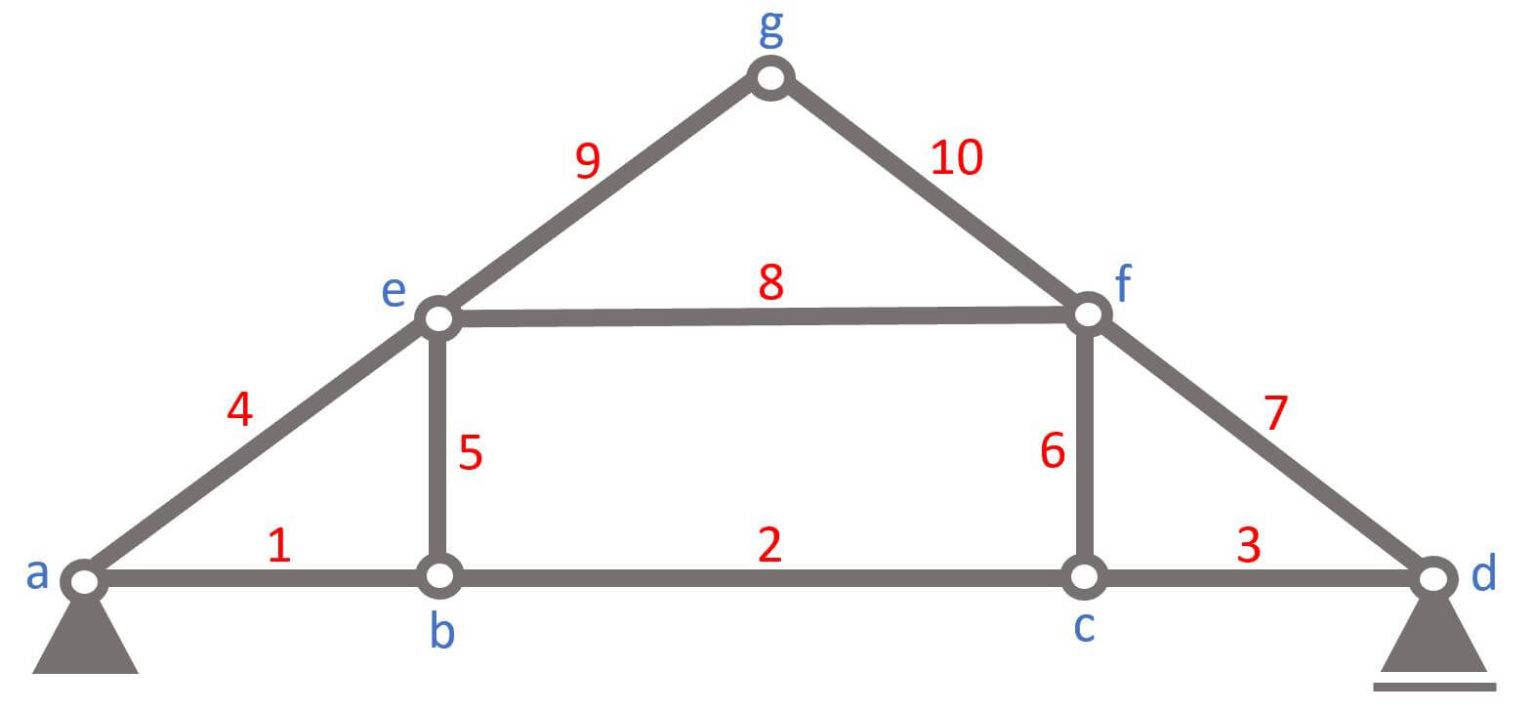 Queen Post Trusses Explained! [2025] - Structural Basics