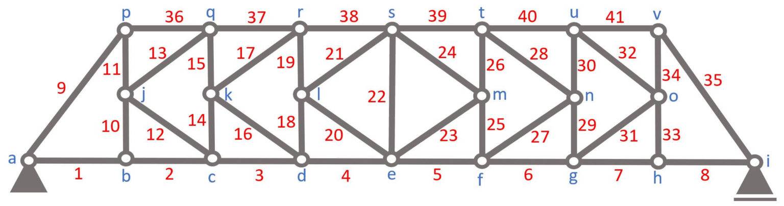 K-Truss [All YOU Need To Know] - Structural Basics