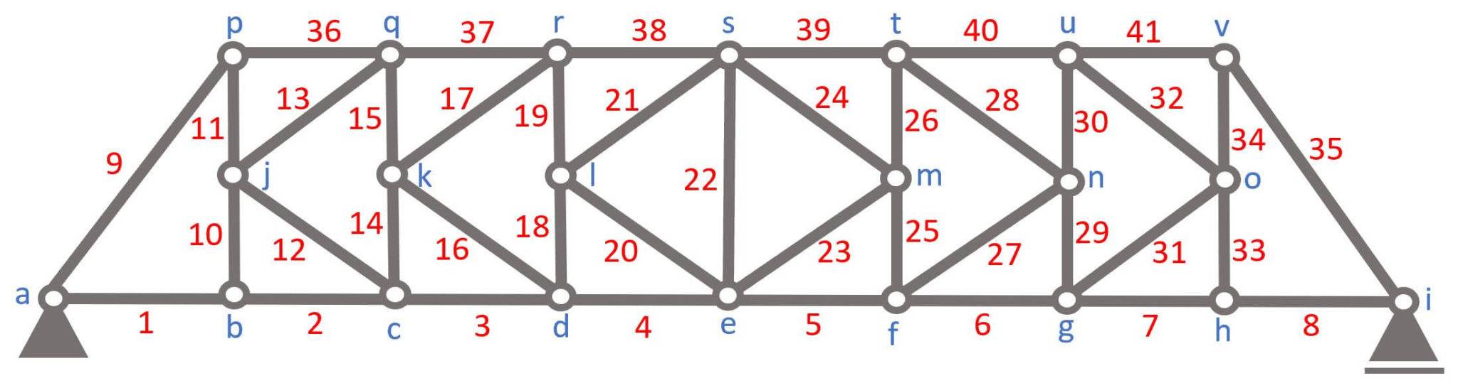 K-Truss [All YOU Need To Know] - Structural Basics