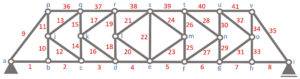 K-Truss [All YOU Need To Know] - Structural Basics