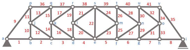 K-Truss [All YOU Need To Know] - Structural Basics