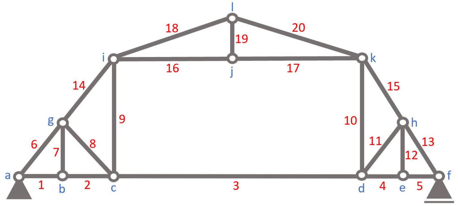 Gambrel Truss [A Structural Guide] - Structural Basics