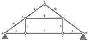 Queen Post Trusses Explained! [2026] - Structural Basics