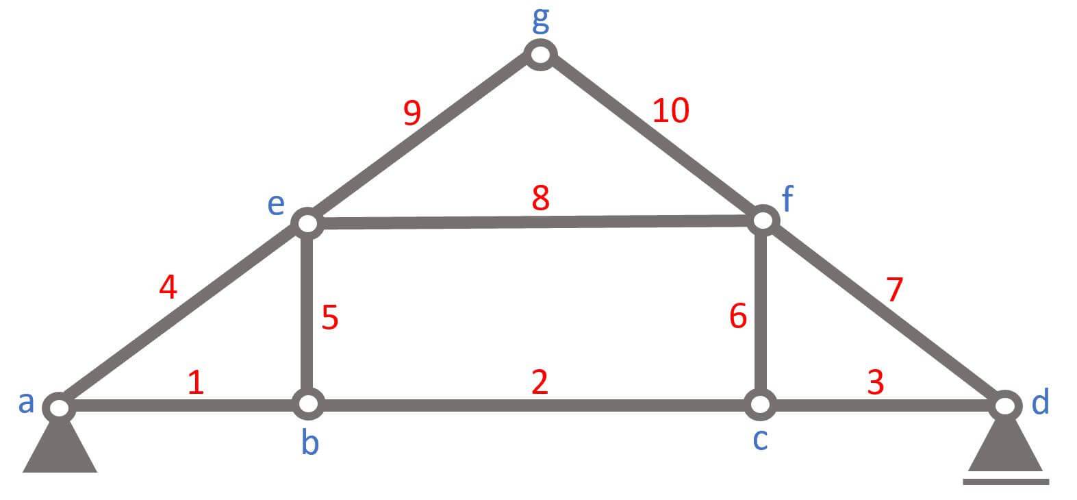 Queen Post Trusses Explained! [2025] - Structural Basics