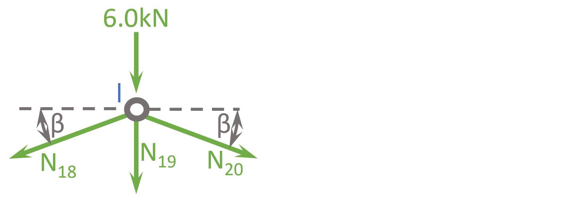 Gambrel Truss [A Structural Guide] - Structural Basics