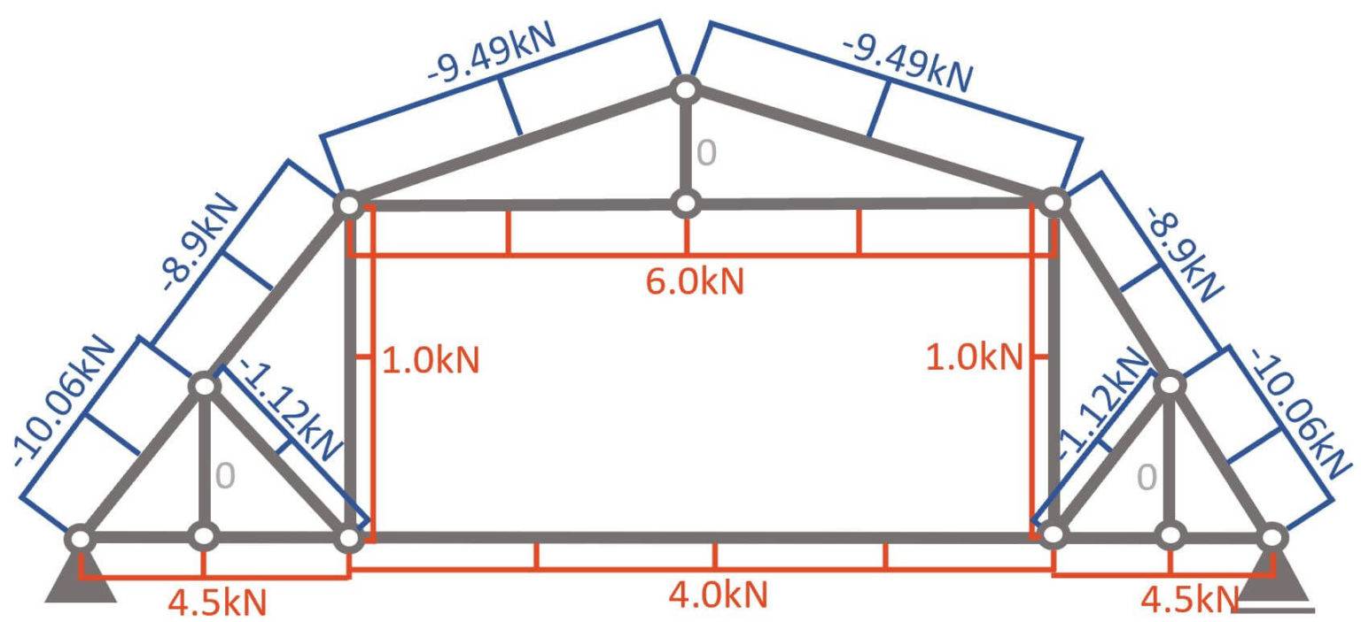 Gambrel Truss [A Structural Guide] - Structural Basics