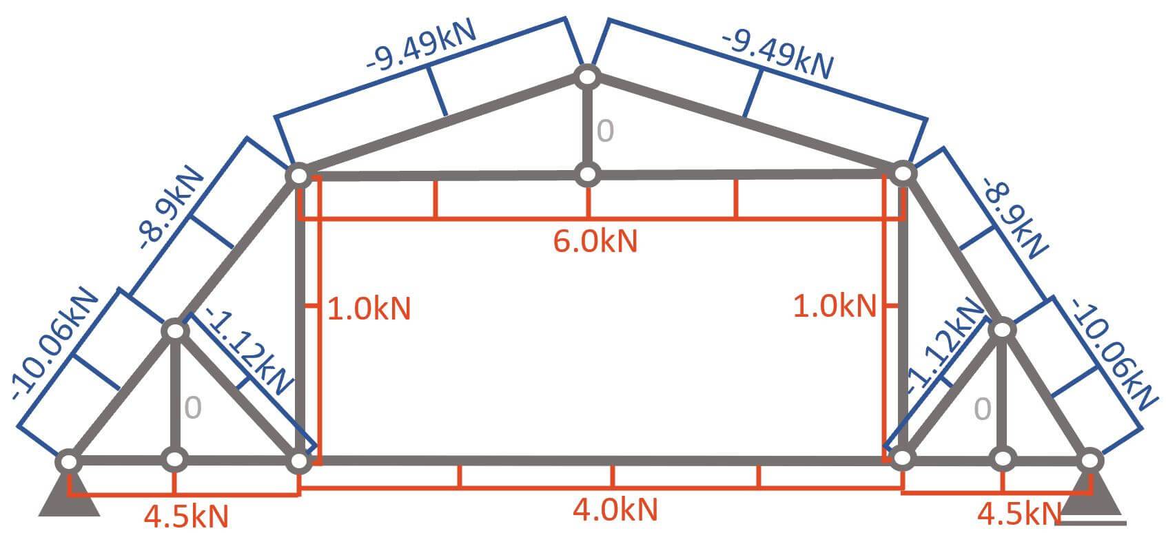 Gambrel Truss [A Structural Guide] - Structural Basics