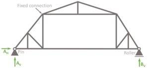 Gambrel Truss [A Structural Guide] - Structural Basics