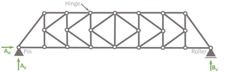 K-Truss [All YOU Need To Know] - Structural Basics