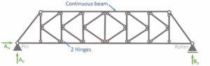 K-Truss [All YOU Need To Know] - Structural Basics