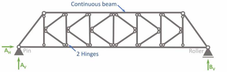 K-Truss [All YOU Need To Know] - Structural Basics