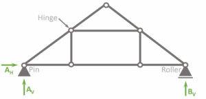 Queen Post Trusses Explained! [2026] - Structural Basics
