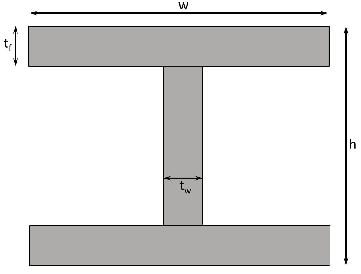 Moment of Inertia of I Beam: Calculation Example - Structural Basics