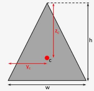 9 Centroid Formulas Of Different Shapes - Structural Basics