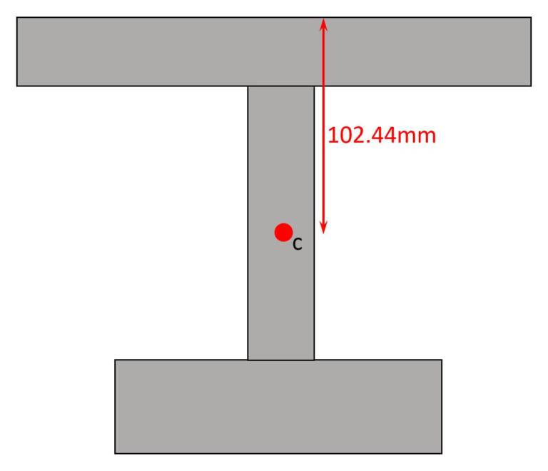 Centroid of I Beam: Calculation Example [2025] - Structural Basics