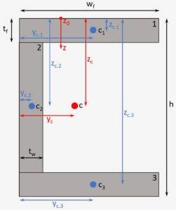 9 Centroid Formulas Of Different Shapes - Structural Basics