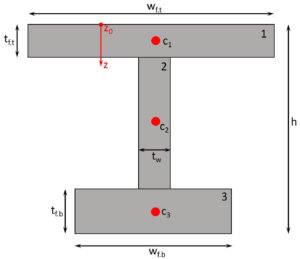 Centroid of I Beam: Calculation Example [2025] - Structural Basics