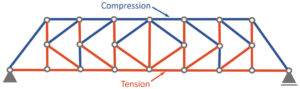 K-Truss [All YOU Need To Know] - Structural Basics