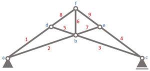 What is The Scissors Truss? And How Does It Work? - Structural Basics