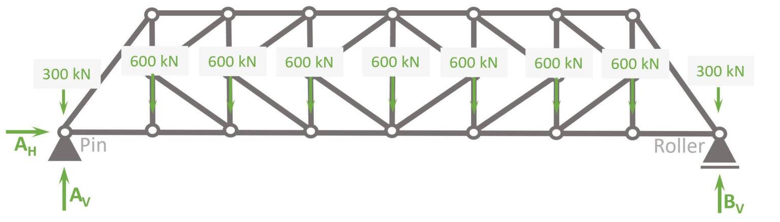 K-Truss [All YOU Need To Know] - Structural Basics