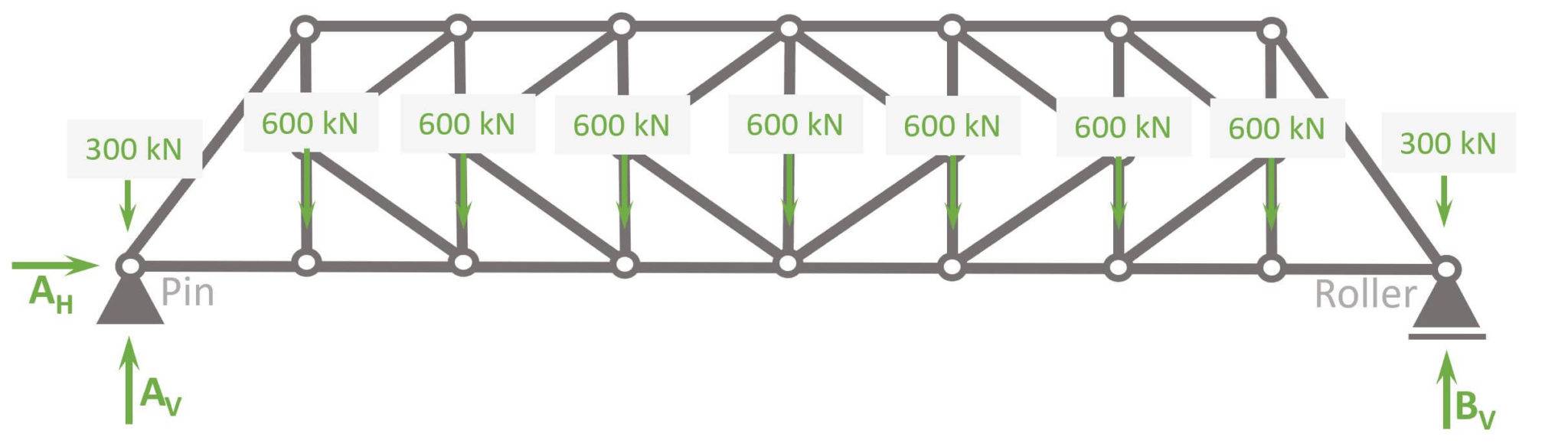 K-Truss [All YOU Need To Know] - Structural Basics