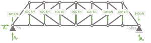 K-Truss [All YOU Need To Know] - Structural Basics
