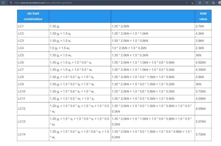 Load Combination Generator [How-To Guide] - Structural Basics