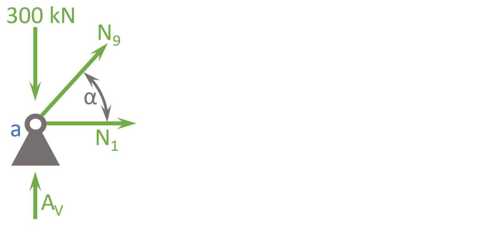 K-Truss [All YOU Need To Know] - Structural Basics