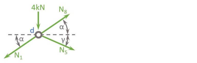 What is The Scissors Truss? And How Does It Work? - Structural Basics