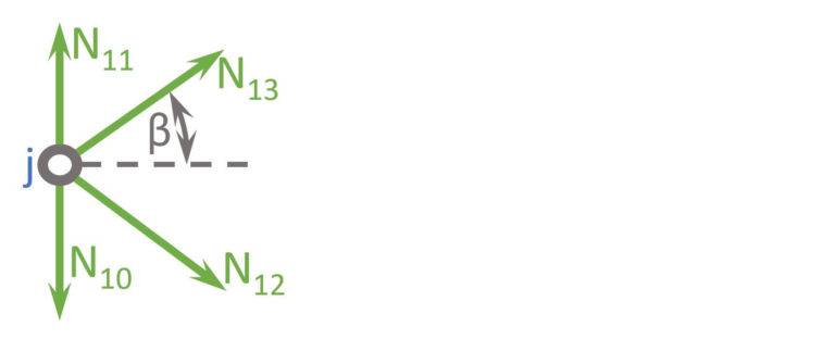 K-Truss [All YOU Need To Know] - Structural Basics