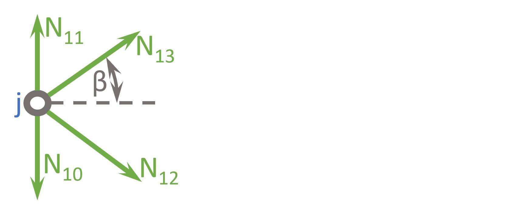 K-Truss [All YOU Need To Know] - Structural Basics