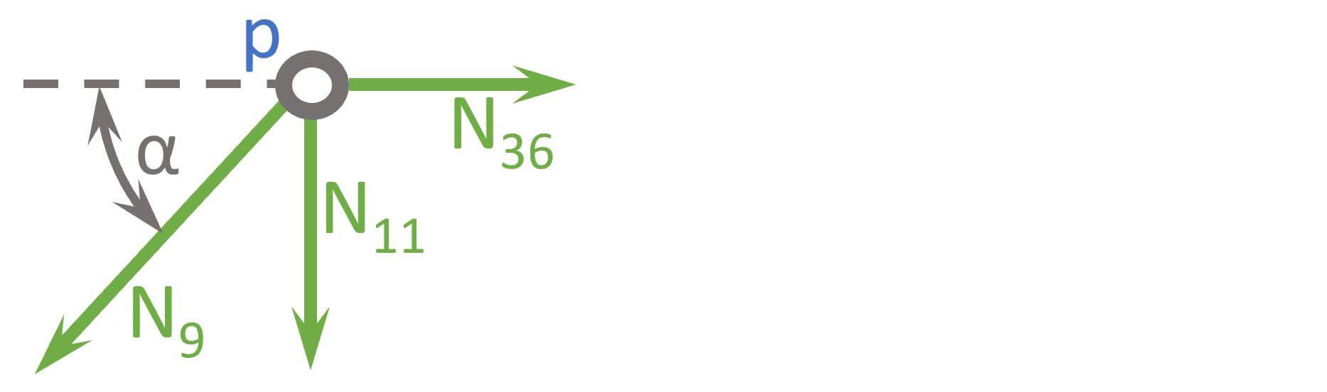 K-Truss [All YOU Need To Know] - Structural Basics