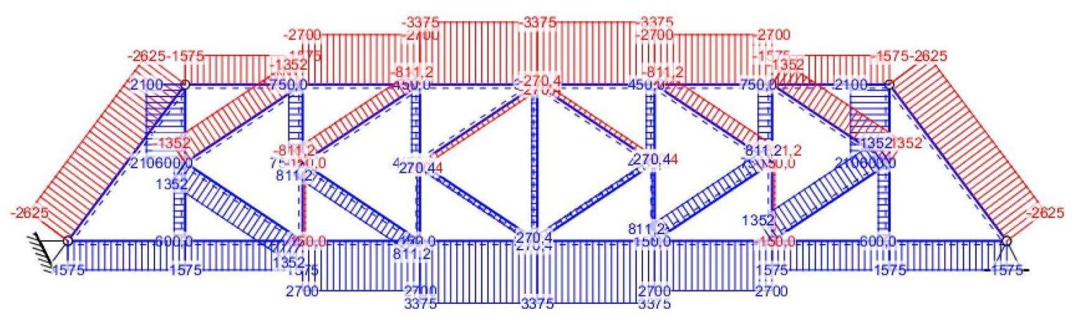 K-Truss [All YOU Need To Know] - Structural Basics