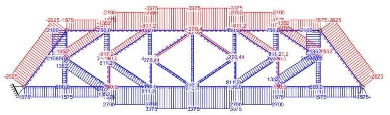 K-Truss [All YOU Need To Know] - Structural Basics