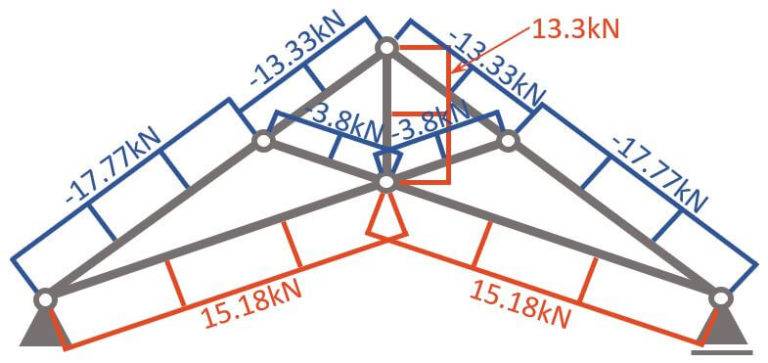 What is The Scissors Truss? And How Does It Work? - Structural Basics